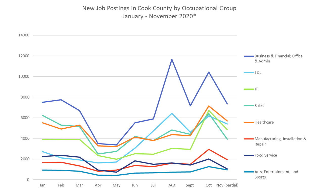 Data - Chicago Cook Workforce Partnership